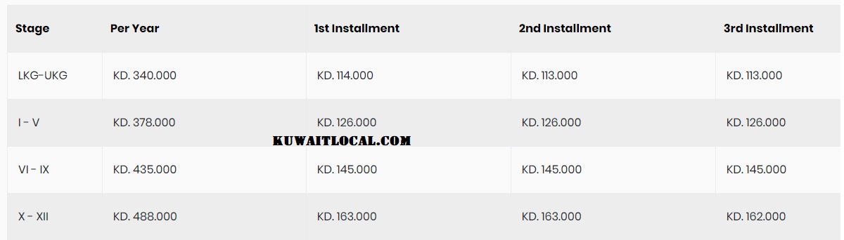 Fees Structure Of Various Indian Schools In Kuwait | Kuwait Local News